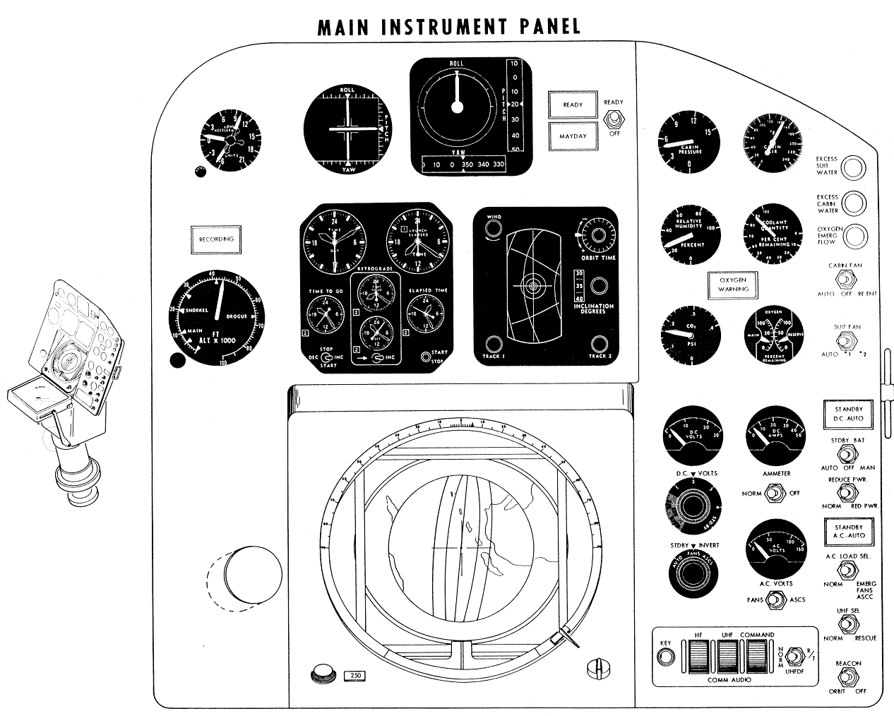 Mercury capsule – Project Mercury